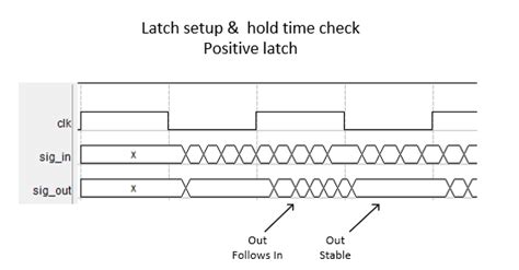 Latch使用总结（自用）dft中latch Csdn博客
