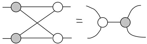 Is It Possible To Implement The Zx Calculus Bialgebra Rule Without Adaptivity Or Post Selection