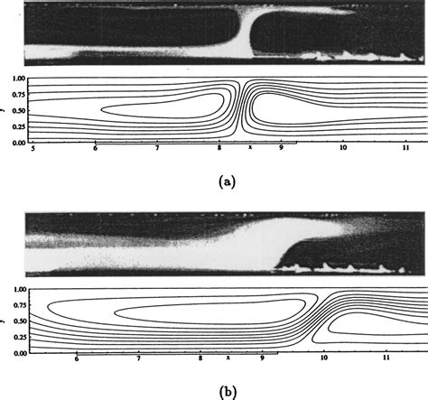 Comparison Between Experimental Observations And Numerical Predictions