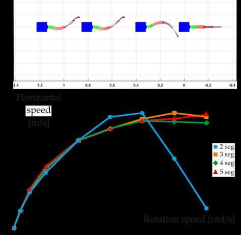 Output From The Numerical Results Of The Elastodynamic Model Top Download Scientific Diagram
