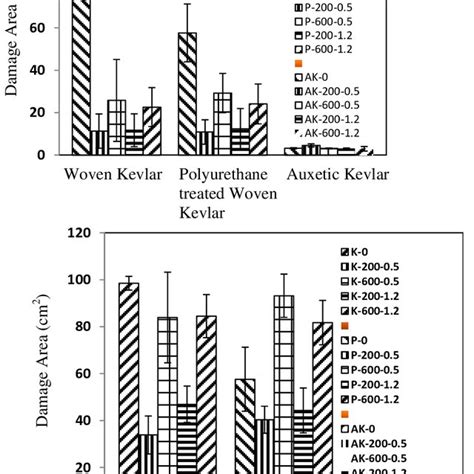 Pdf Impact Behaviour Of Auxetic Kevlar® Epoxy Composites