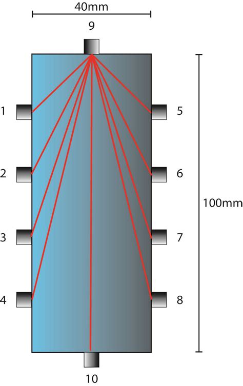 Matlab Calculate Vector Lengths Between Different Points On A