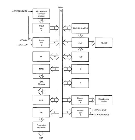 Verilog Question Verilog Question Verilog Question