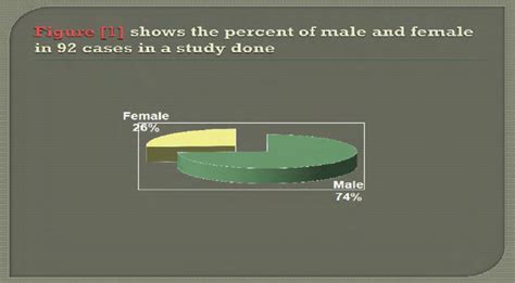 Shows Sex Distribution Of Patients Studied Download Scientific Diagram Shows Sex Distribution Of Patients Studied Download Scientific Diagram
