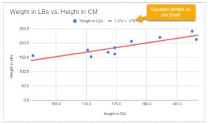 How To Add An Equation To A Graph In Google Sheets Spreadsheet Daddy
