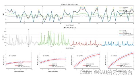 Bilstm原理、优化及代码实现时序预测分类回归拟合，matlab Csdn博客