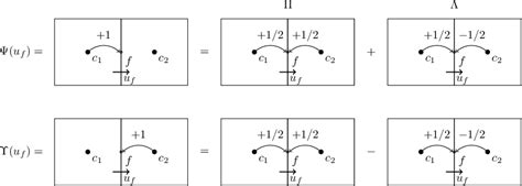 Figure 3 From An Energy Preserving Level Set Method For Multiphase Flows Semantic Scholar