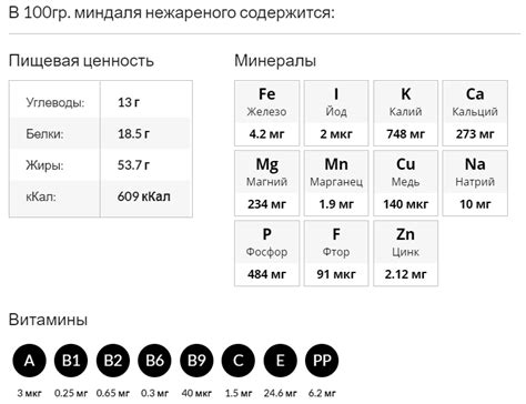 Миндаль купить в Санкт-Петербурге (СПб) оптом и в розницу