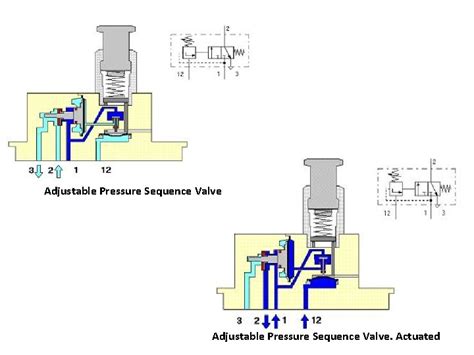 Chapter Pneumatic Component Control Valves Prepared By