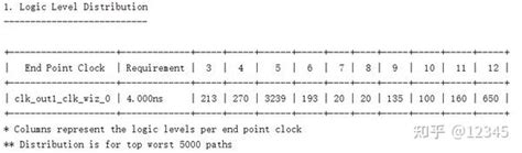 FPGA VerilogHDL Xilinx 时序分析之Logic Level 知乎