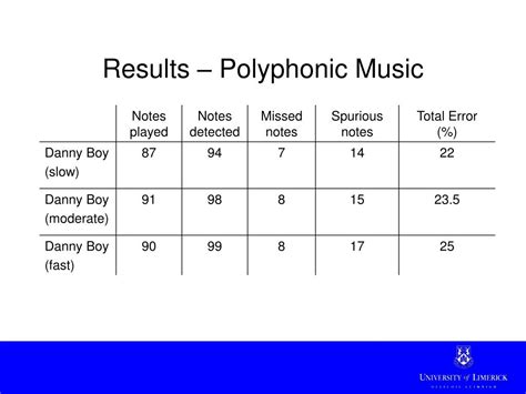 Ppt Automatic Transcription Of Polyphonic Piano Music Using A Note