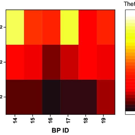 Stepwise Increase Of Theta Values Upon Increasing The Concentration Of