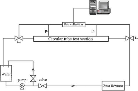 Schematic Of Experiment Set Up Download Scientific Diagram