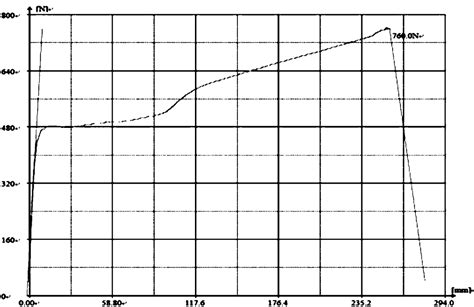 Bio Based Biodegradable Multi Block Copolymer As Well As Preparation