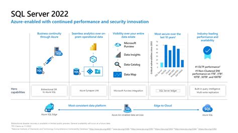 Sql Server 2022 Is Generally Available Sql Freelancer Blog