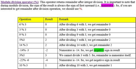 Types Of Operators In C Engineerstutor