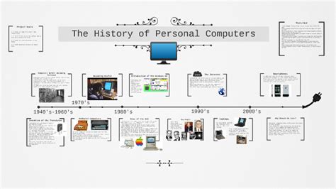 history of personal computers computer history wiki