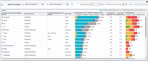 Performance Improvements And Insight At Intris Adf Performance Monitor