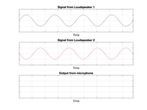 What Is A “virtual” Loudspeaker Part 2 Earfluff And Eyecandy