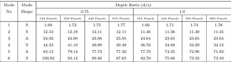 Figure 1 From Hydroelastic Vibration Analysis Of Plates Partially Submerged In Fluid With An