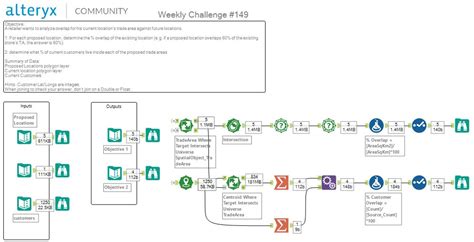 Challenge 149 Market Overlap Alteryx Community