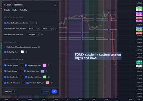 code custom pinescript indicators by willmanar fiverr