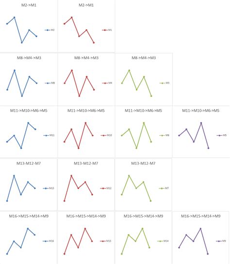 Evolution M Wave Stock Chart Patterns Stock Trading Learning