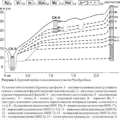 A The Depth Map Of The Sequence Boundary “sb 1” Between The Seismic