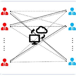 Schematic Diagram Of The Two Sided Matching Problem Under Smart Contracts Download Scientific