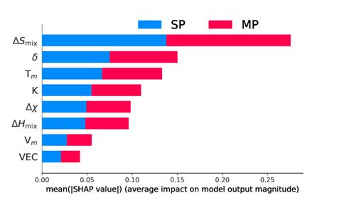Figure S4 Class Specific Shapley Feature Importance For The Trained