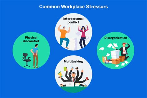 Stress Management In The Workplace Strategies For A Healthier And Happier Workforce 😀🔥