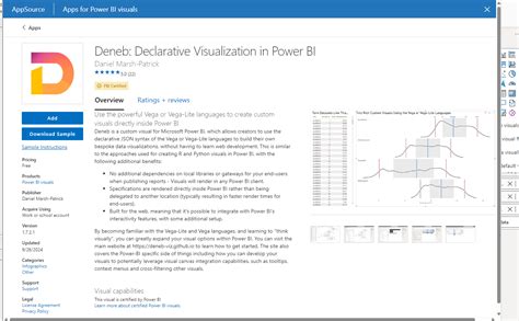 Linear Scheduling In Power Bi Using Deneb Visual Microsoft Fabric Community