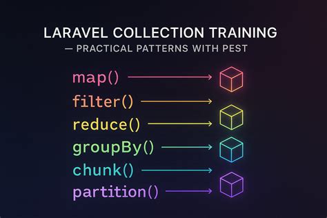 Laravel Collection 実践パターン7選（pestテスト付き！）
