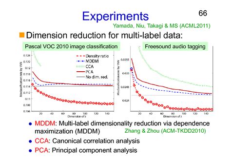 Density Ratio Estimation In Machine Learning Masashi Sugiyama Mlss