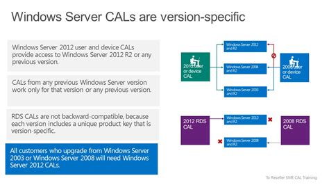 User Cal Vs Device Cal Lasopafocus