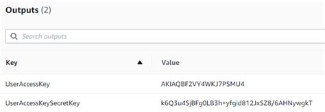 Deploy A Cloudformation Stack With Github Actions Rk4