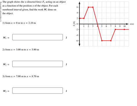 Solved The Graph Shows The X Directed Force Fx Acting On An