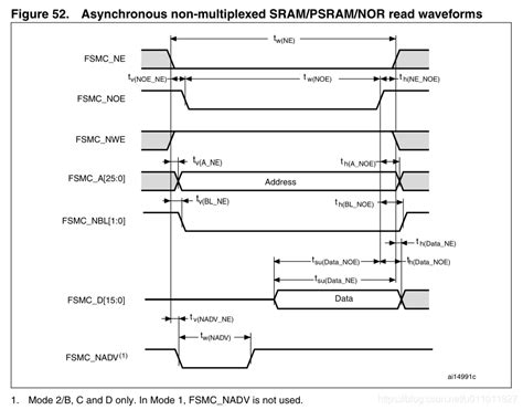 嵌入式linux开发 八 ram 2 stm32外扩sram stm32 ram2 csdn博客