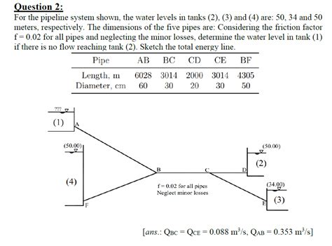 Solved Question For The Pipeline System Shown The Water Chegg