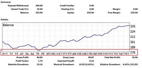 mt4 trading history report file gets the wrong format mt4 mql4 and
