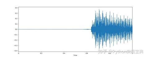 Python 提取音乐频谱并可视化 知乎