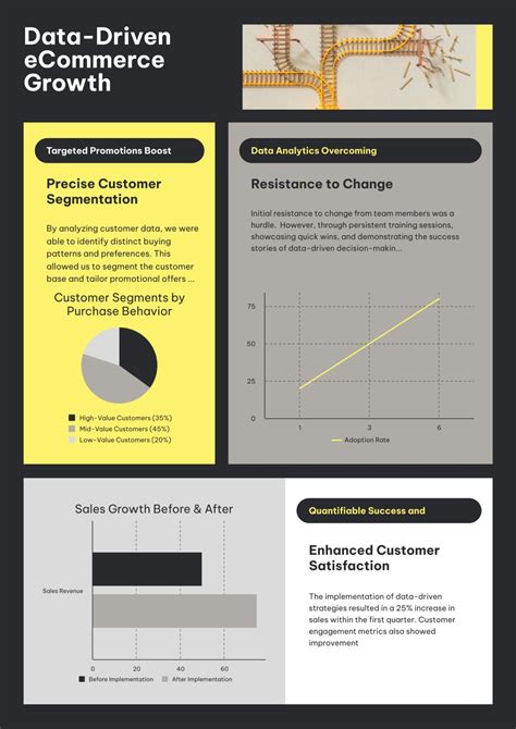 kaustuv basak on linkedin dataanalytics businessgrowth ecommerce