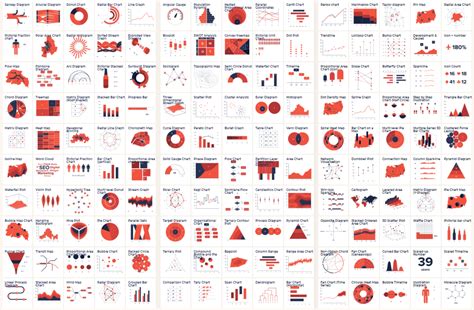 Lets Make New Charts With Qlik Sense Qlik Community 1723667