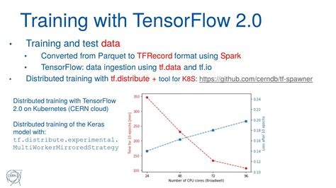 deep learning pipelines for high energy physics using apache spark with