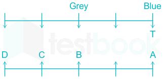 IBPS PO Reasoning Questions Solved Problems With Detailed Solutions Free PDF