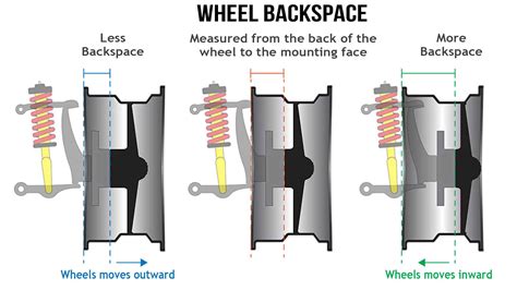 Jeep Wheel Offset Chart Car Wheel To Car Diagram