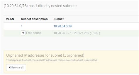 [admin models] implement nested subnets · issue 21 · openwisp django