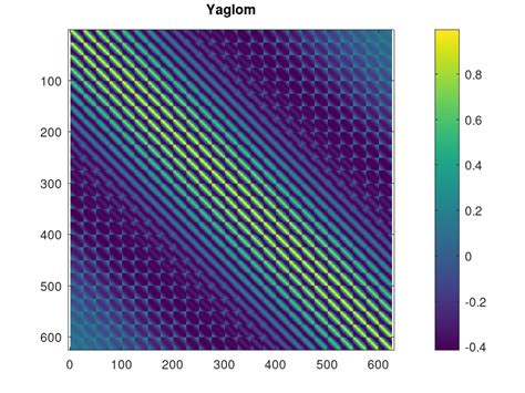 Stochastic Processes Covariance Function And Positive Definiteness Of Covariance Matrix