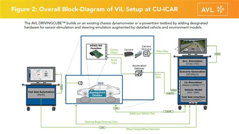 innovative approach to adas ad vehicle validation avl