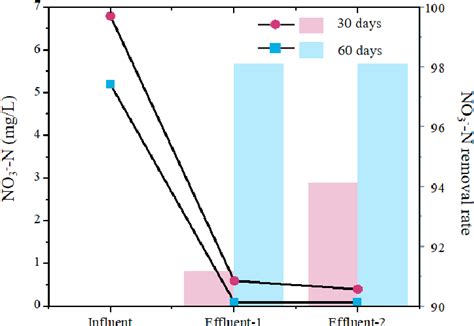 Figure 2 From Analysis Of Microbial Communities In Membrane Biofilm